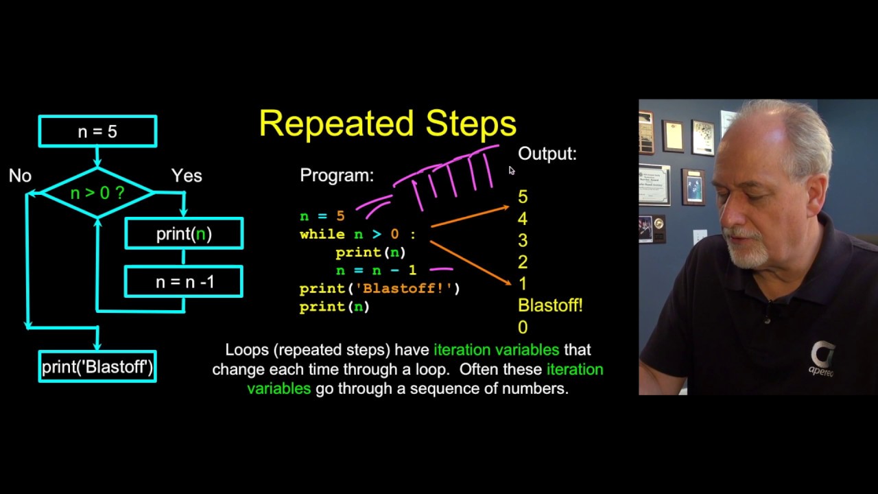 PY4E - Loops and Iteration (Chapter 5 Part 1)