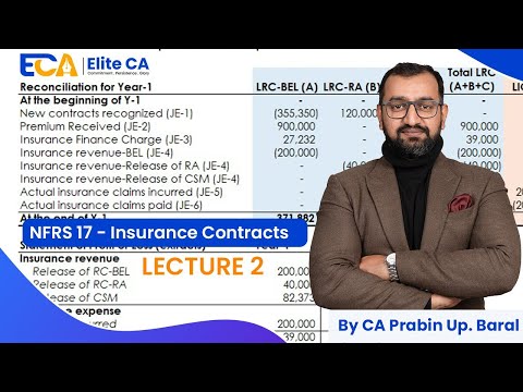 NFRS 17- Insurance Contracts Lecture 2