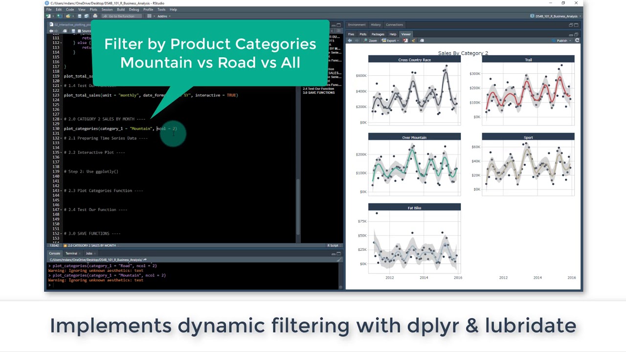 Interactive Plot - Faceted - Plotly | DS4B 101-R