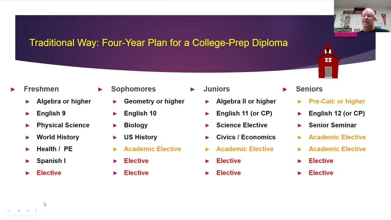 2024-2025 Freshman Orientation