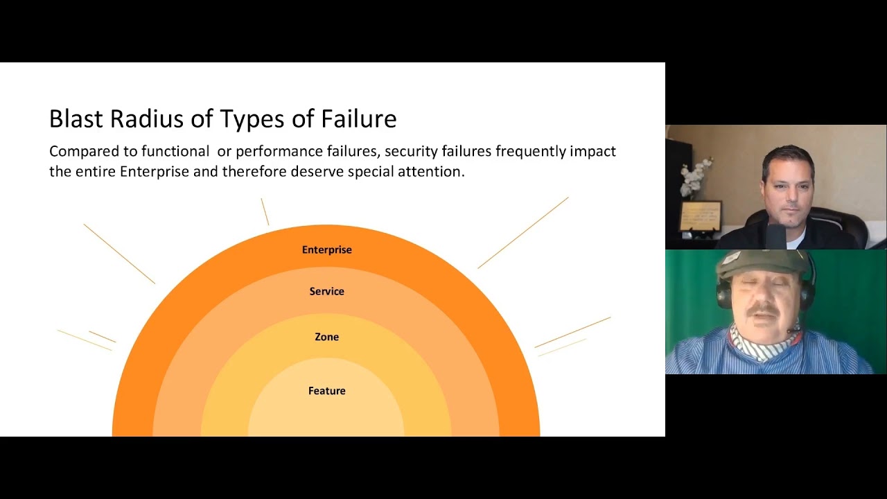 SecDevOps vs DevSecOps - Which Is the Right Approach?