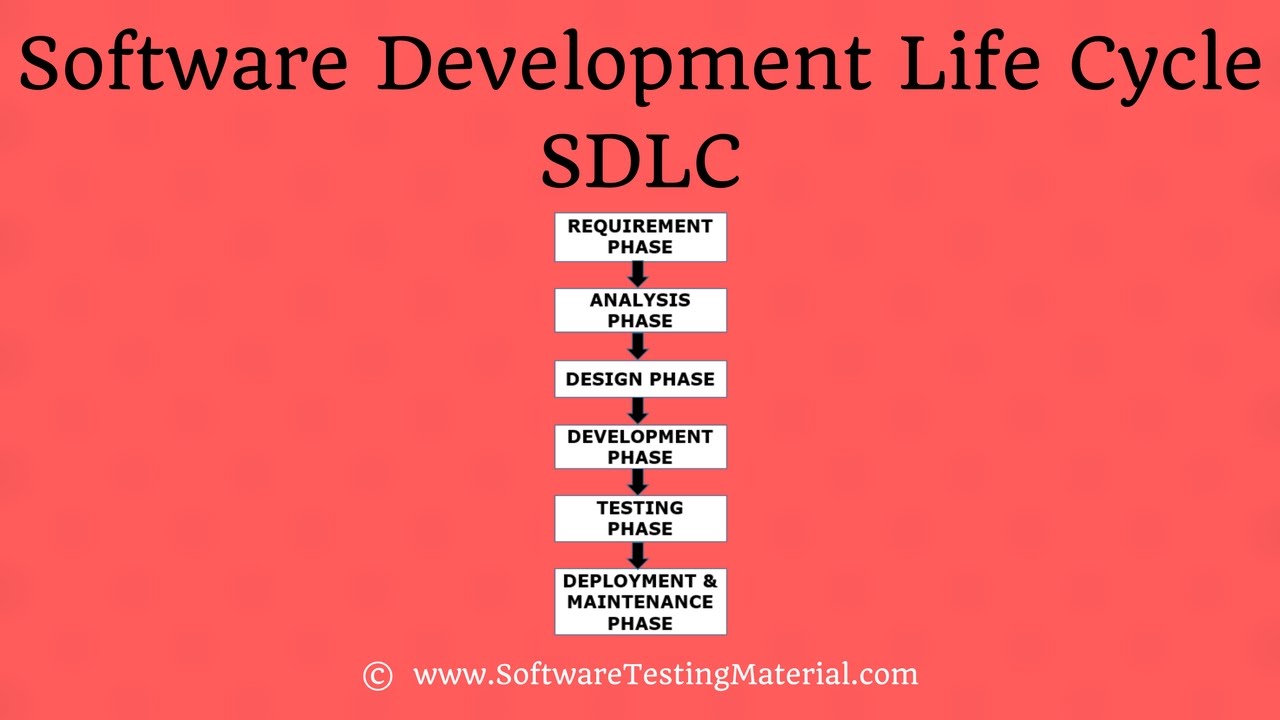 Software Development Life Cycle (SDLC) - Detailed Explanation