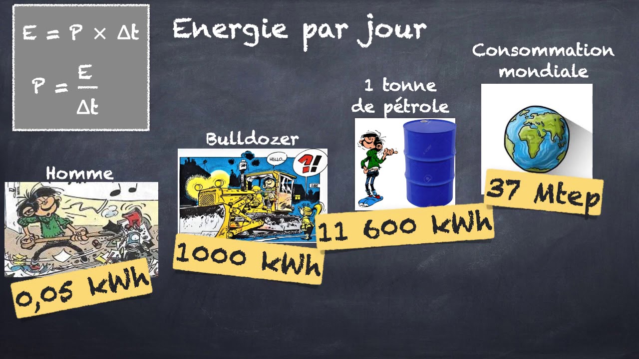 Scientific Education: Energy, development choices and climate future