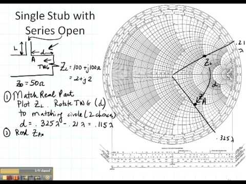 ECE3300 Lecture 13-w11 example of series open stub