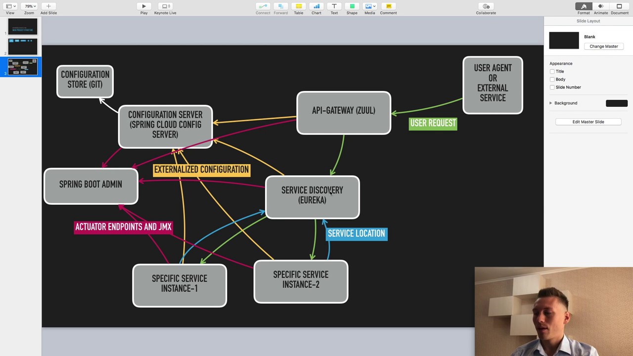 Spring Cloud Tutorial. Part 3. Spring Boot Admin.
