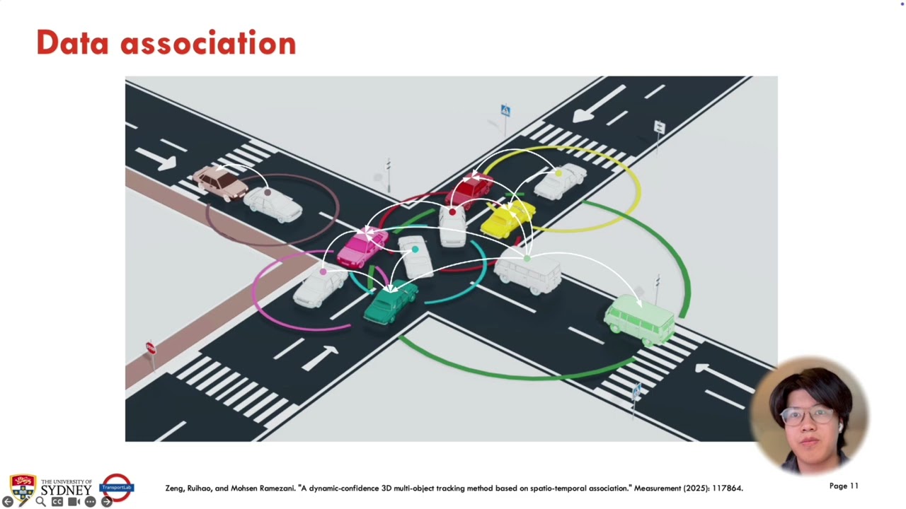A dynamic-confidence 3D multi-object tracking method based on spatio-temporal association