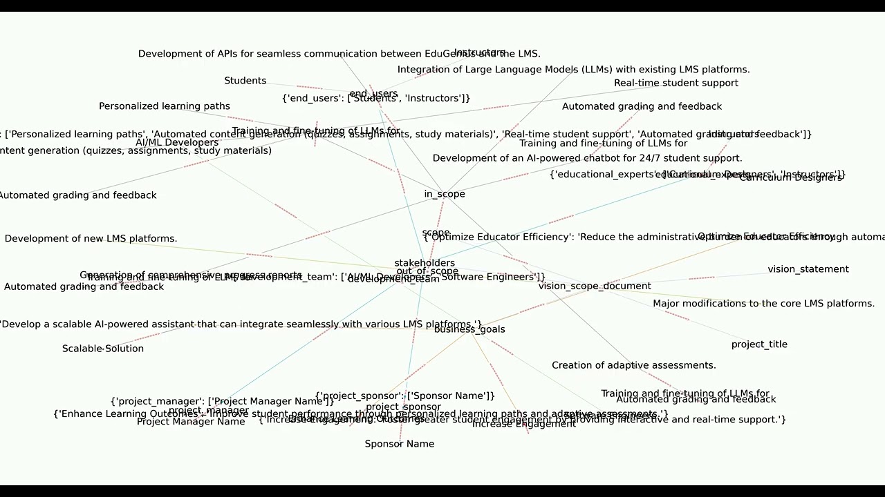 vision scope document: Edugenius