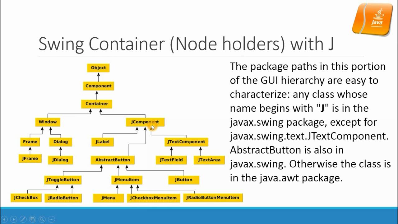 Introduction to AWT/SWT/Swing/Javafx GUI Programming in Java