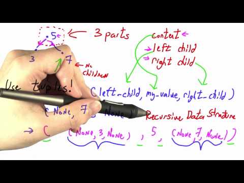 Learn Representing Trees Programming Languages - Mind Luster