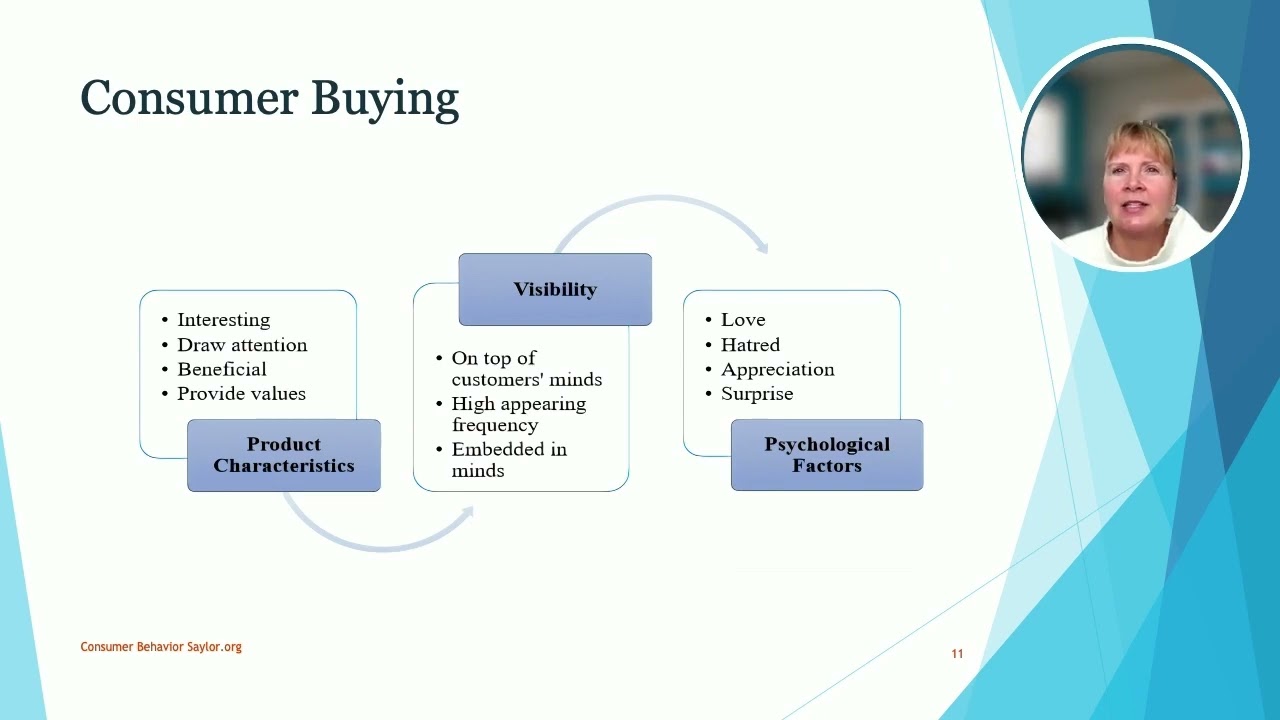 Effects of Consumer Groups: Consumer Behavior Unit 7
