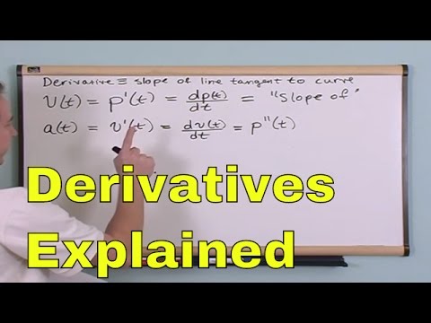 Lesson 1 - What Is A Derivative? (Calculus 1 Tutor)