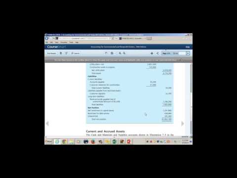 Proprietary Funds