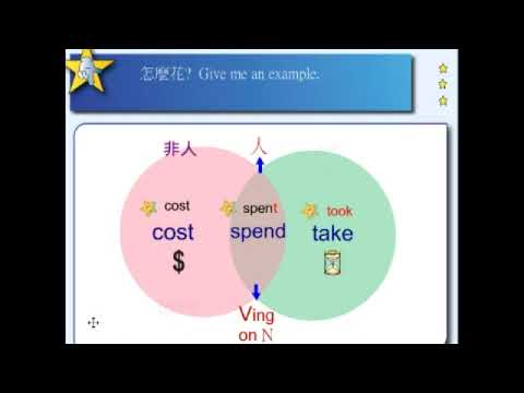 單字活用：cost, take, spend | 英語文 | 均一教育平台