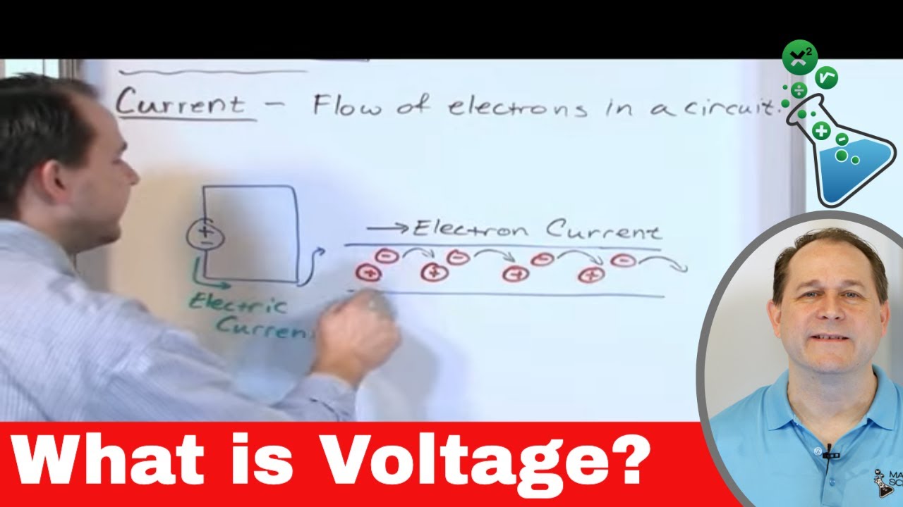Learn Basic Electricity - What is Voltage?