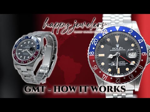 GMT - A History And Tutorial On How It Works
