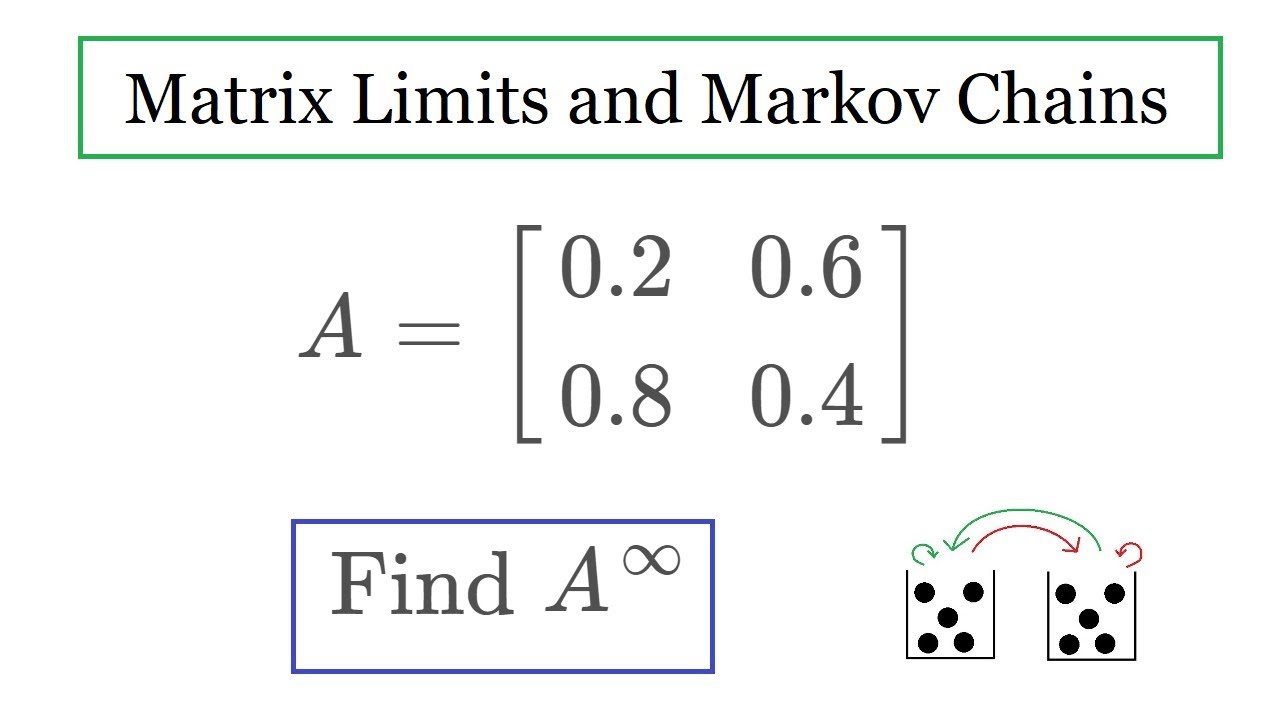 Matrix Limits and Markov Chains
