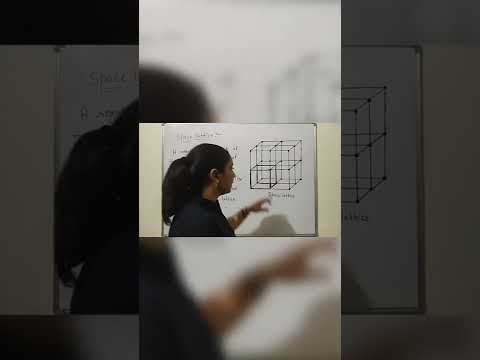 #Space Lattice#solid state#shorts#shortvideo#youtubeshorts