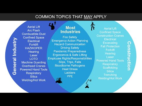 What Safety Training Does OSHA Require?