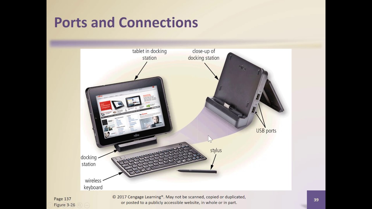 Chapter 3 Part 3 - Computers and Mobile Devices