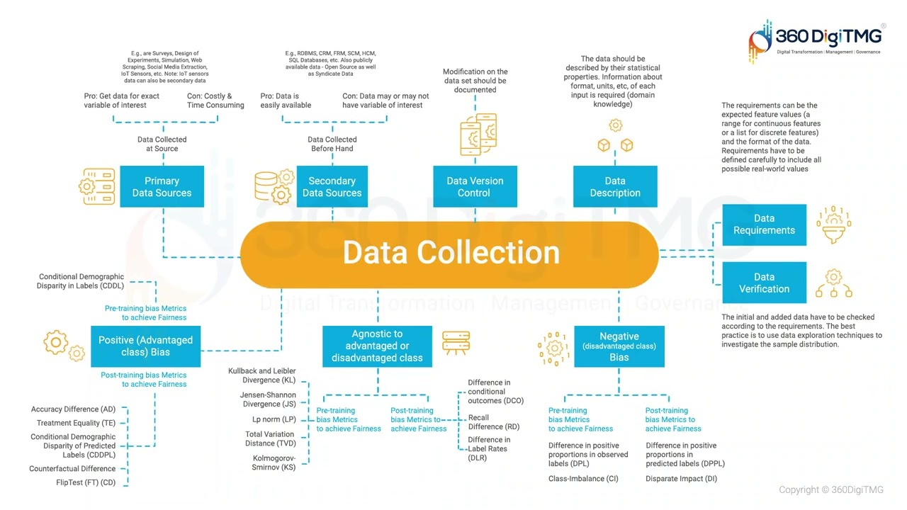 Data Collection | 360DigiTMG