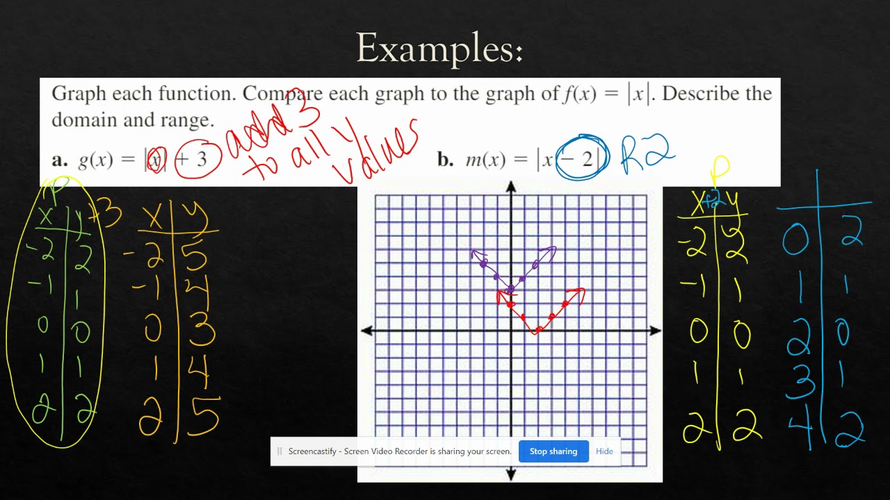 3.7 Notes:  Graphing absolute value functions A1