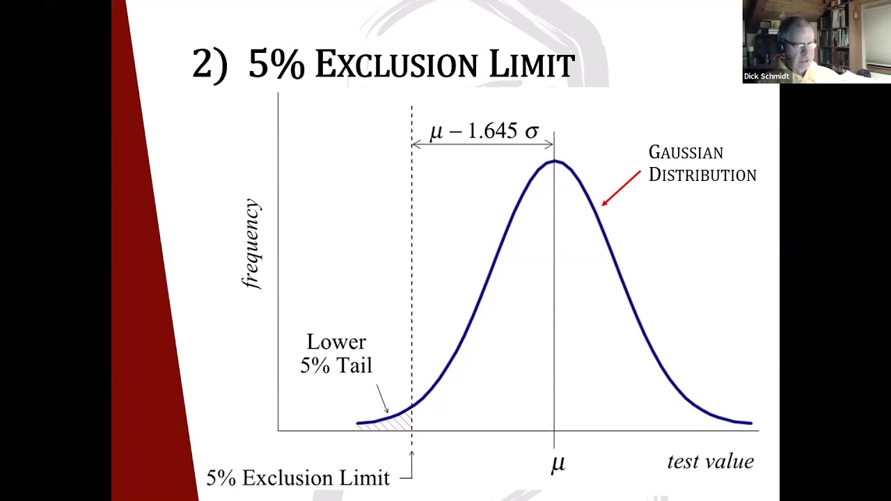 Fighting the Fake Limits on Timber Strength: Two Case Studies Using D245 and TFEC 3