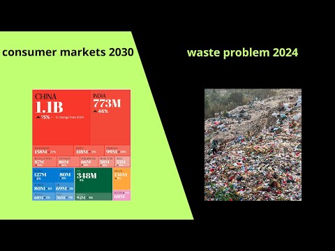 Consumer markets in 2030. And why does the Philippines have such a big waste problem?