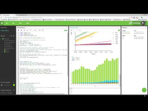 World Bank GDP Plots with seaborn and pandas
