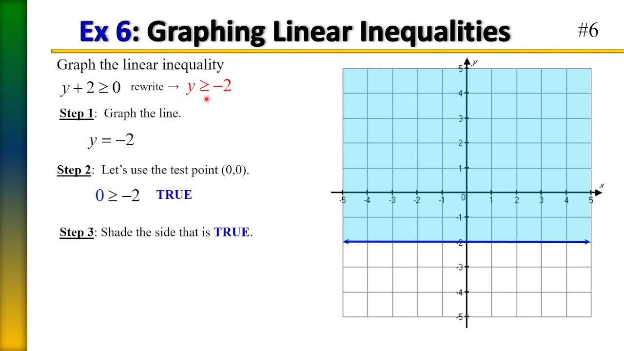 Graphing Linear Inequalities, Ex 5