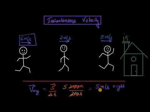 Instantaneous speed & velocity (Hindi) | Motion | Physics | Khan Academy