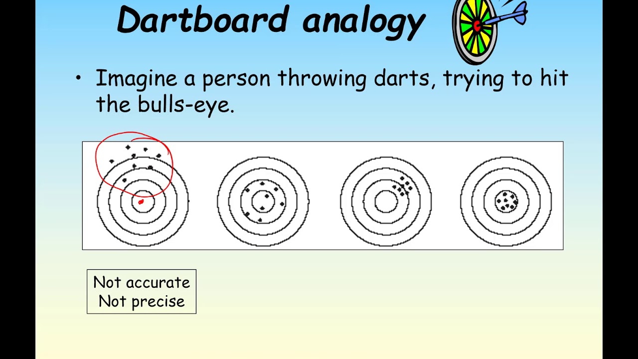 Lecture: Errors, Uncertainty, Accuracy, and Precision