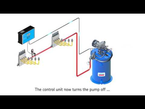 Single-line lubrication systems | SKF Lincoln | SKF