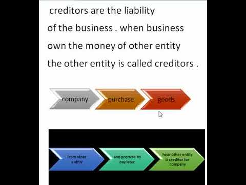 creditors meaning ?