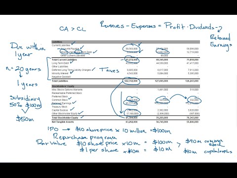 Reviewing a Balance Sheet (Part 2 - Liabilities + Stockholder's Equity)