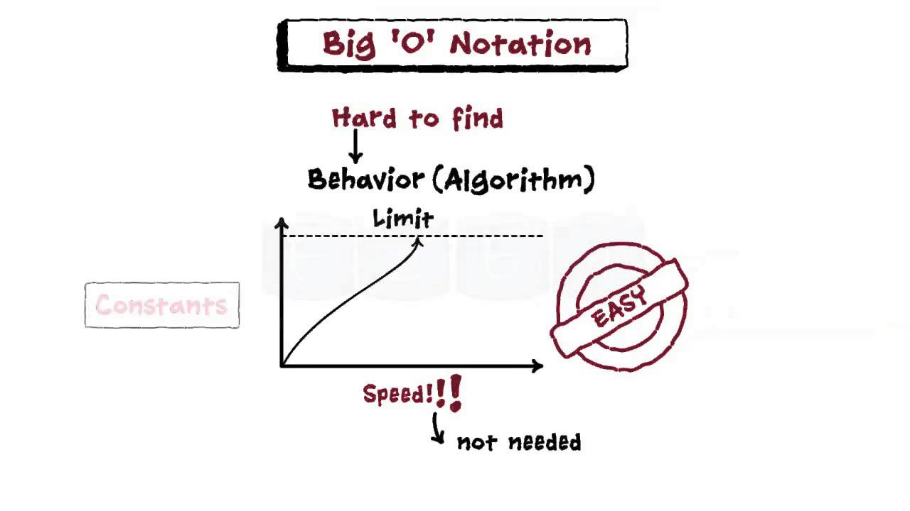 Algorithm Analysis-Teaser Video