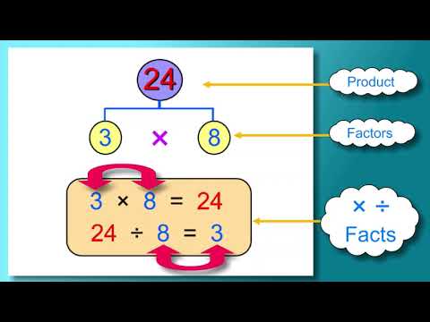 Factors, Products, Factor Pairs and Fact Families