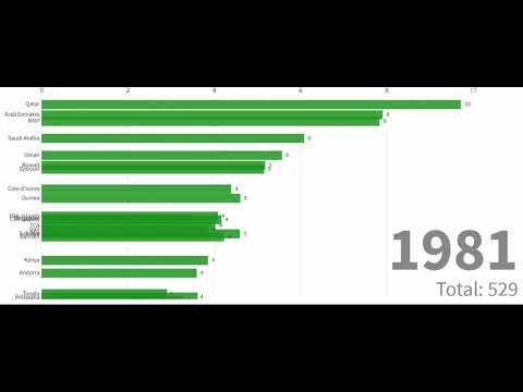 Annual Population Growth World Bank