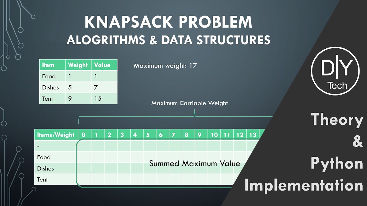 Knapsack Problem in Python | Dynamic Programming | Implementation | Data Structures and Algorithms