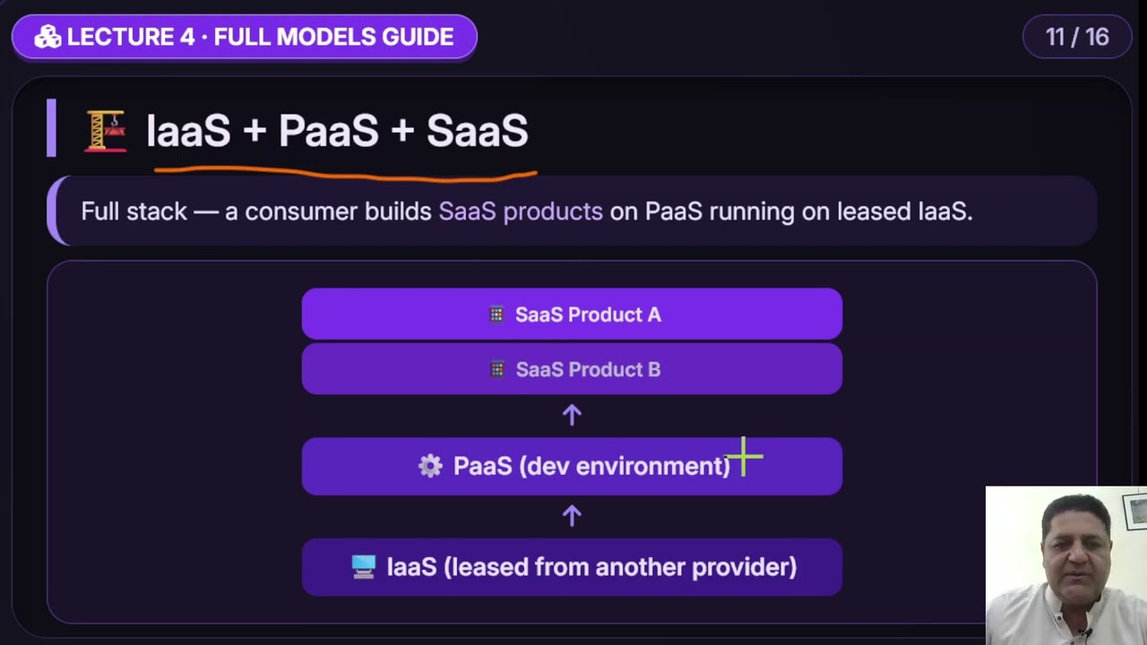 Cloud Computing Models: Service, Deployment & How to Combine Them
