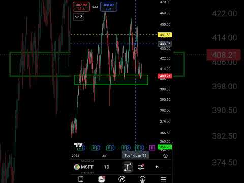 Microsoft Stock Buy #microsoft #msft #stockmarket #Stock