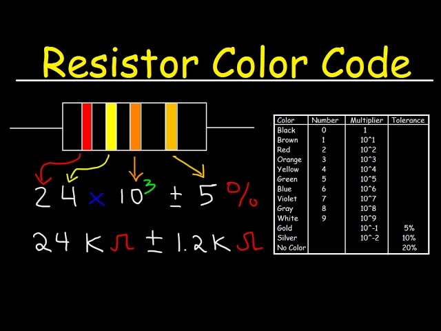 Understanding Resistor Color Codes: A Comprehensive Guide | Galaxy