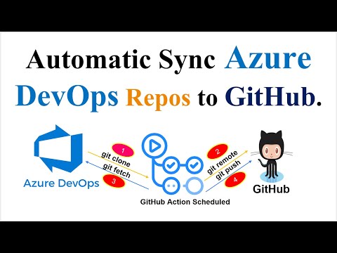 Automating Repo Syncing: Azure DevOps to GitHub