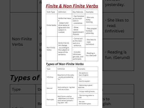 Finite and Non-Finite Verbs: Infinitives, Gerunds, and Participles Explained Simply
