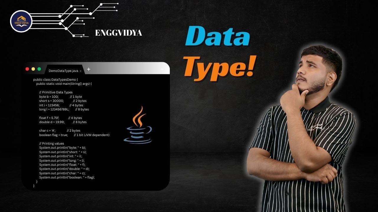 What is Data Type in Java? | Java Datatypes Explained with Examples