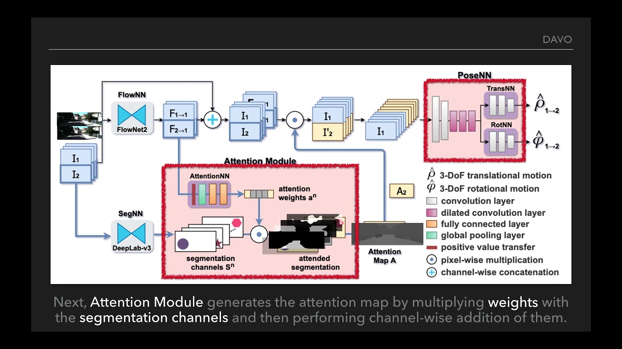 [IROS 2020] Dynamic Attention-based Visual Odometry