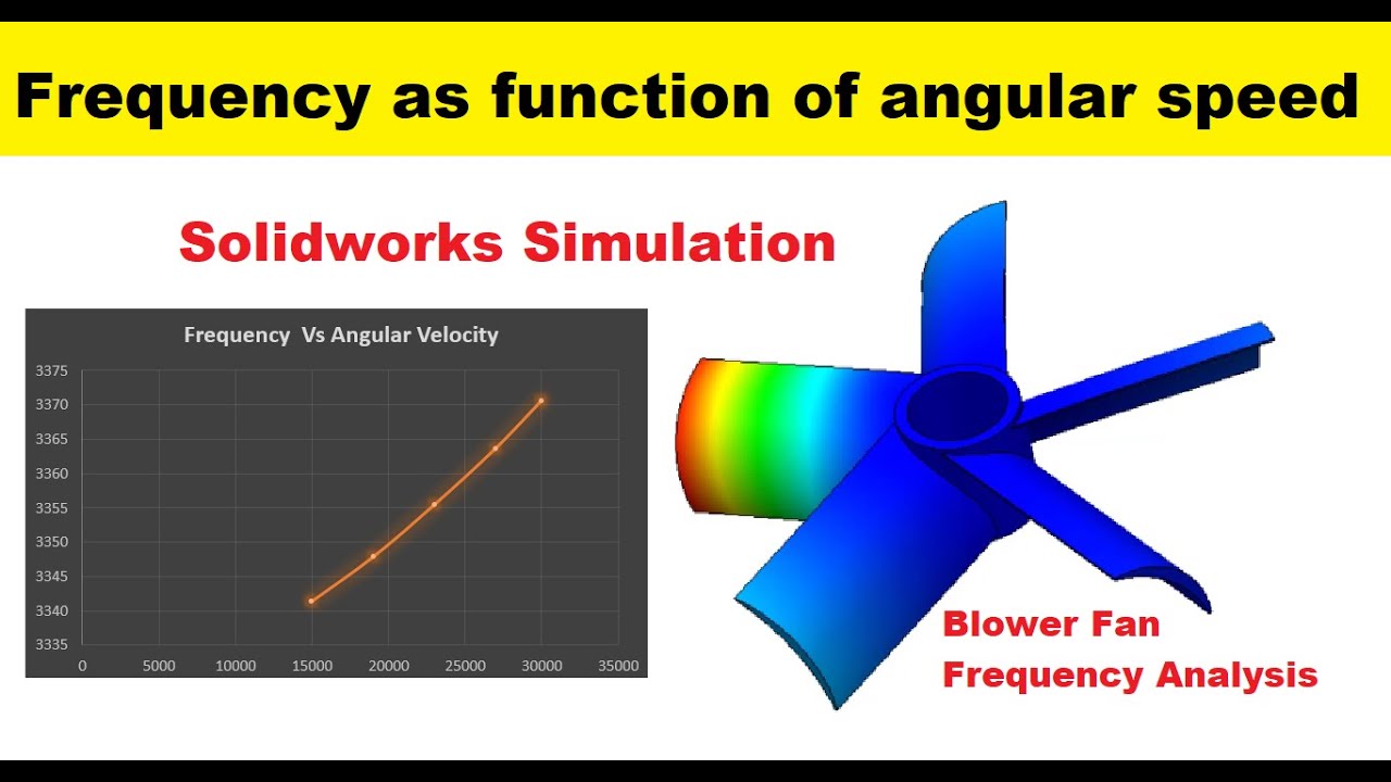 Solidworks simulation 114| Blower fan analysis | Rotational speed vs frequency
