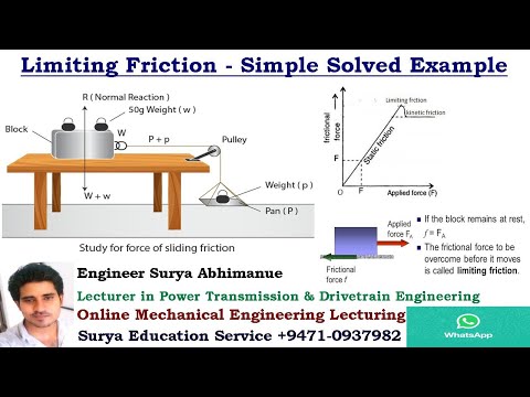 Limiting Friction - Simple Solved Example