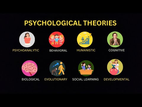 Every Type Of Psychological Theory Explained In 5 Minutes