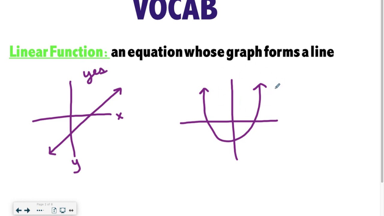 Pre-Algebra 8-3: Representing Linear Functions