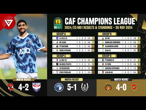 [MD1] CAF Champions League 2024/25 Group Results & Standings Table as of 26 Nov 2024